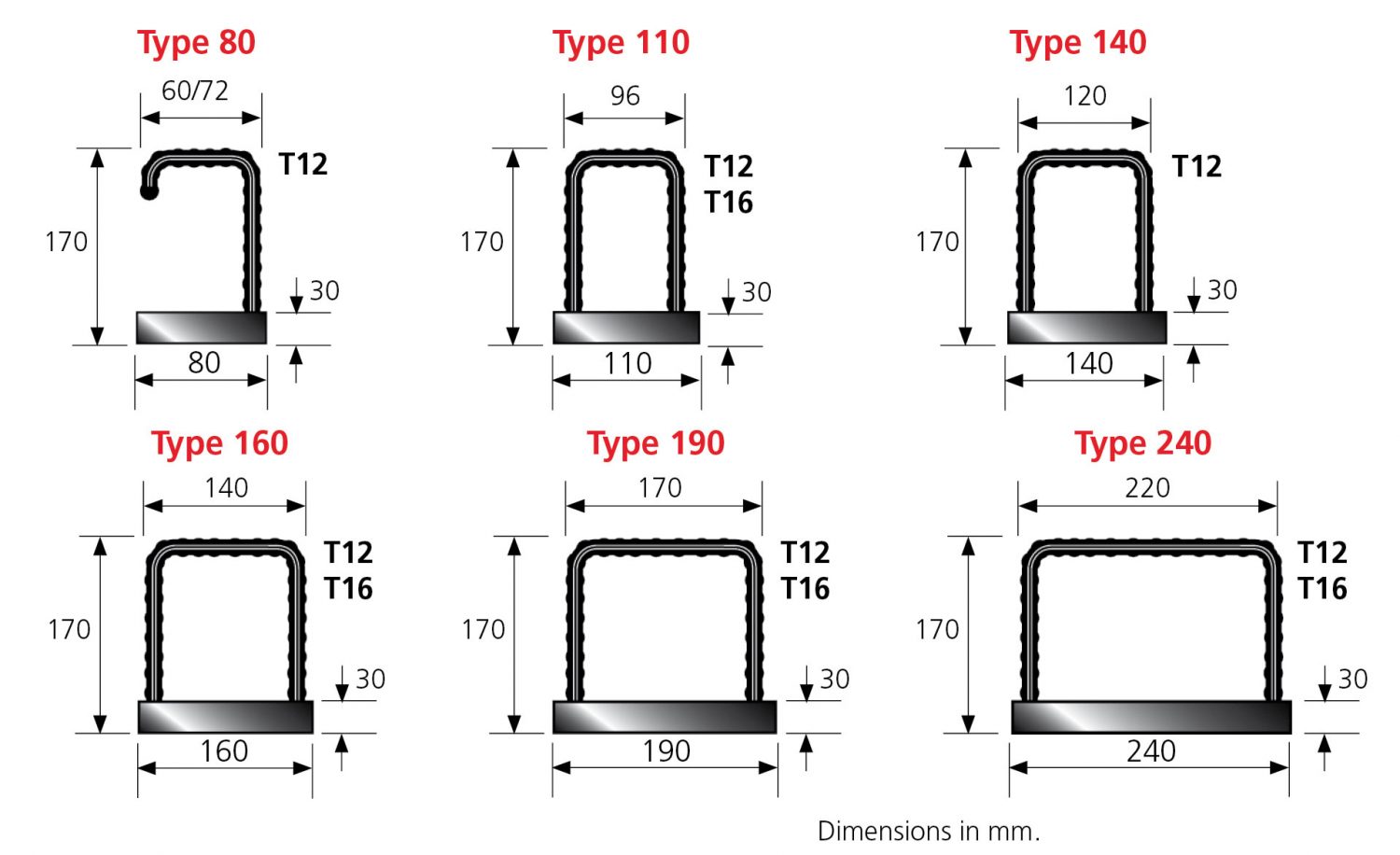 Rebar Connection System | Sitetech Building Products